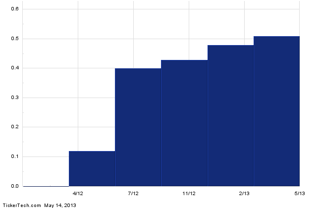 ARP Added as Top 10 Energy Dividend Stock With 8.47% Yield