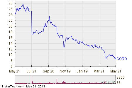 GORO Stock Crowded With Sellers