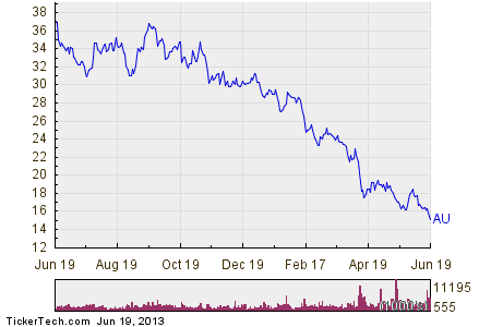 AU Stock Crowded With Sellers