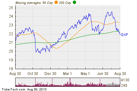 Great Plains Energy (GXP) Shares Cross Below Book Value