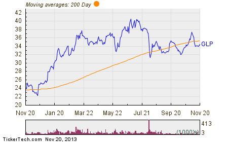 GLP Trading Below Director's Recent Buy Price