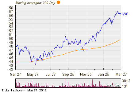 IWS, MPC, VLO, ETN: ETF Inflow Alert