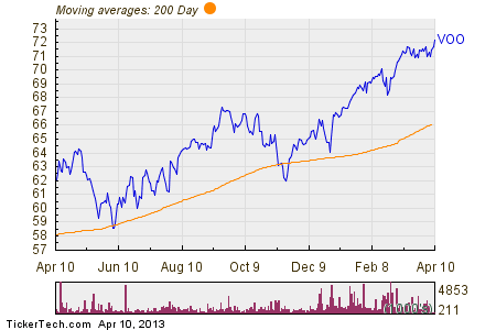 Notable ETF Outflow Detected - VOO, CMCSA, OXY, USB