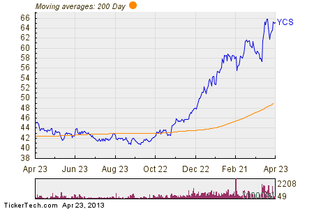 Noteworthy ETF Outflows: YCS