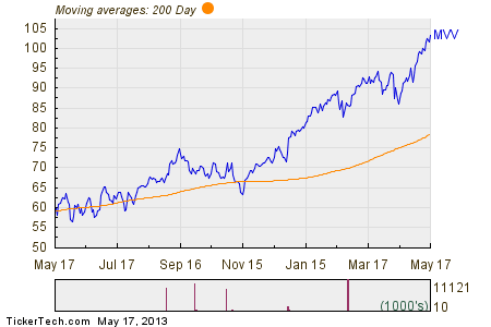 MVV, DDD, AAN, ACIW: Large Outflows Detected at ETF