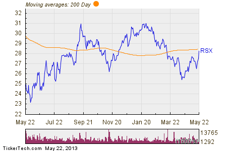 RSX, VIP, CTCM: Large Inflows Detected at ETF
