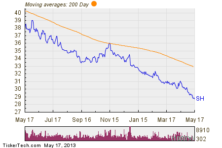 SH: ETF Outflow Alert