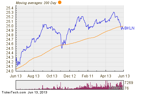 Noteworthy ETF Inflows: BKLN