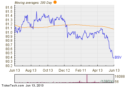 Notable ETF Inflow Detected - BSV