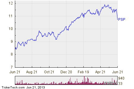 PSP Crowded With Sellers