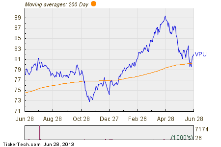 Vanguard Utilities ETF Experiences Big Outflow