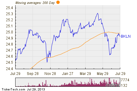 Senior Loan Portfolio Experiences Big Inflow