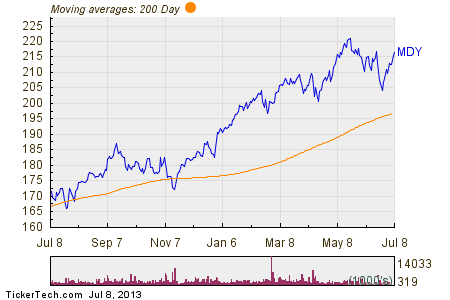 MDY, VRTX, AME, GMCR: ETF Outflow Alert