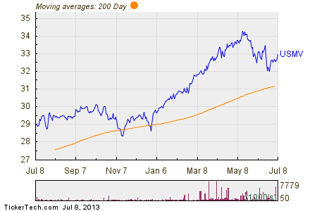 Noteworthy ETF Outflows: USMV, GIS, ADP, TJX