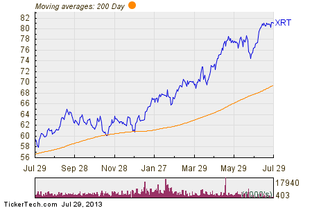 Notable ETF Outflow Detected - XRT, SVU, CONN, ABG