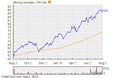 IHF, WLP, AET, CI: ETF Outflow Alert