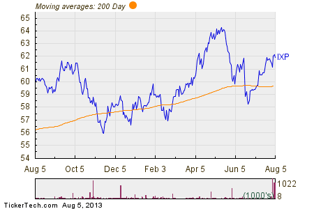 Noteworthy ETF Inflows: IXP, T, CTL, CCI