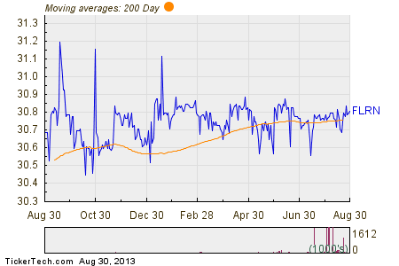 SPDR Barclays Investment Grade Floating Rate ETF Experiences Big Inflow