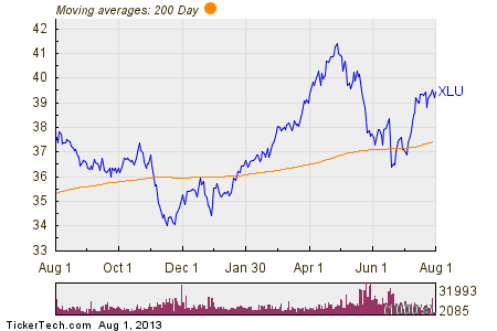 XLU, DUK, SO, NEE: Large Inflows Detected at ETF