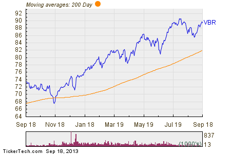 VBR, GNW, GCI, AJG: ETF Inflow Alert