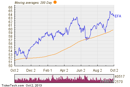 EFA, CCH: Large Outflows Detected at ETF