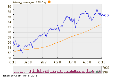 VOO, JNJ, WFC, JPM: Large Inflows Detected at ETF