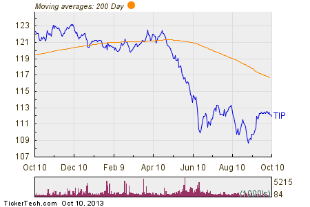 TIP: ETF Outflow Alert