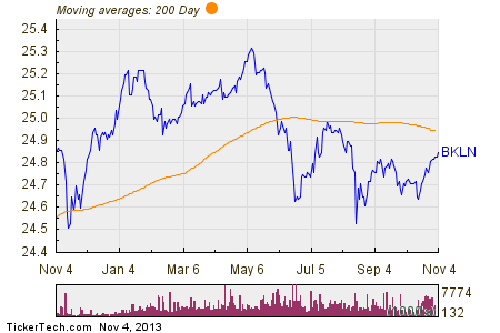 Notable ETF Inflow Detected - BKLN