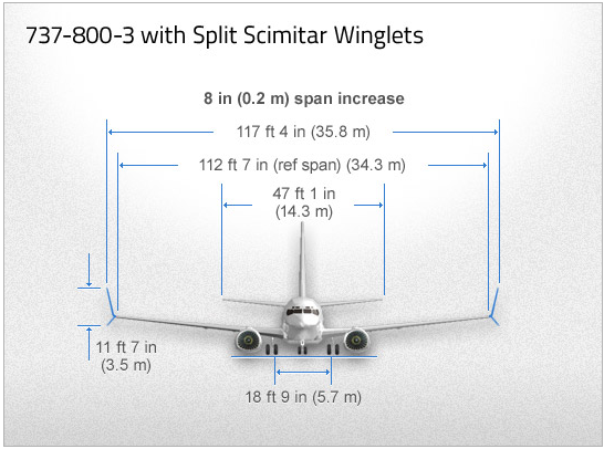These Fancy New Winglets Will Save United $200 Million Each Year