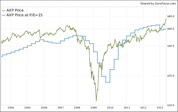 Can You Find Undervalued Stocks in This Market? Peter Lynch Chart Says Yes