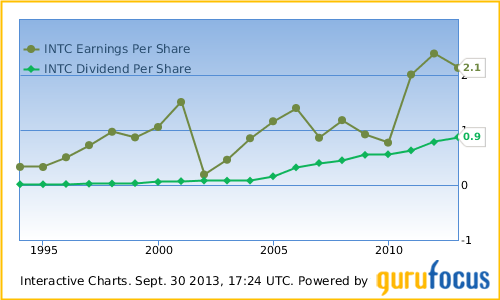 Lockheed Martin, Intel, And ConAgra Foods Lead GuruFocus' Dividend ...