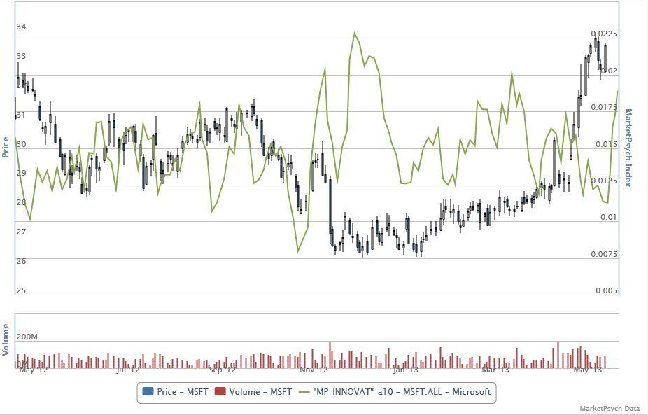 How The Xbox Reveal Affected Microsoft's Flagging Reputation