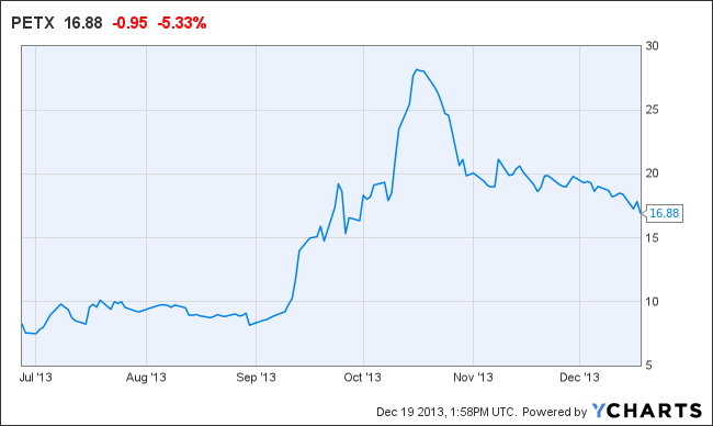 Why Getting In On IPOs Early Isn't Always A Winning Strategy