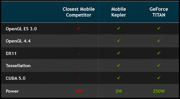 Kepler To Go: NVIDIA Offers A Stunning Glimpse At Their Next Mobile ...