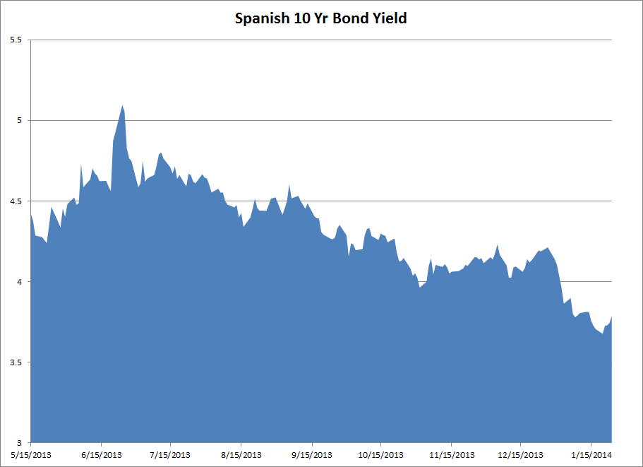 The Policy Wildcard of European Assets