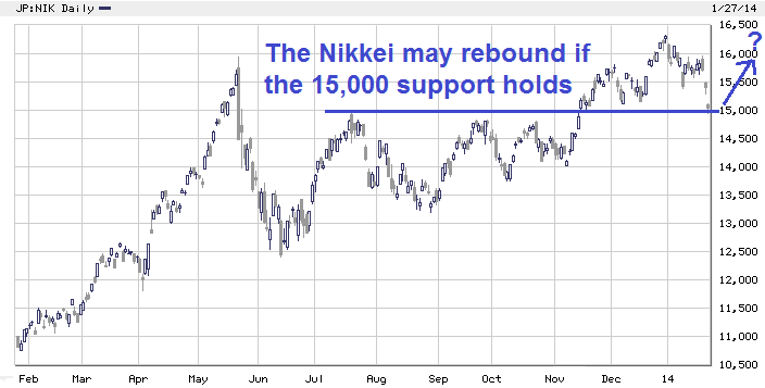 These Key Levels Will Determine The Markets' Next Major Move