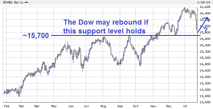 These Key Levels Will Determine The Markets' Next Major Move