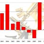WSTS Releases Cautious Spring Semiconductor Forecast