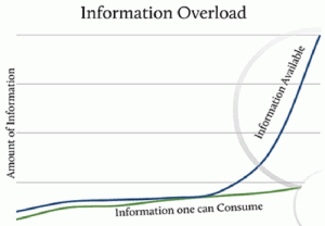 Information Overload: The Big Challenge (And Opportunity) For Digital ...