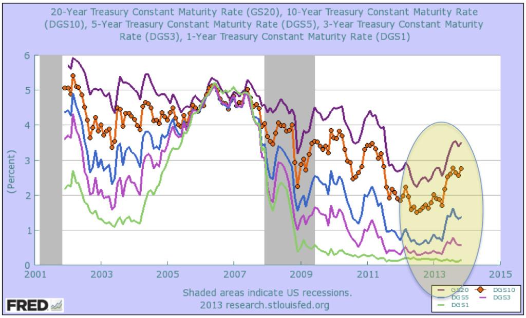 Five Reasons It's Time To Buy Bonds Again