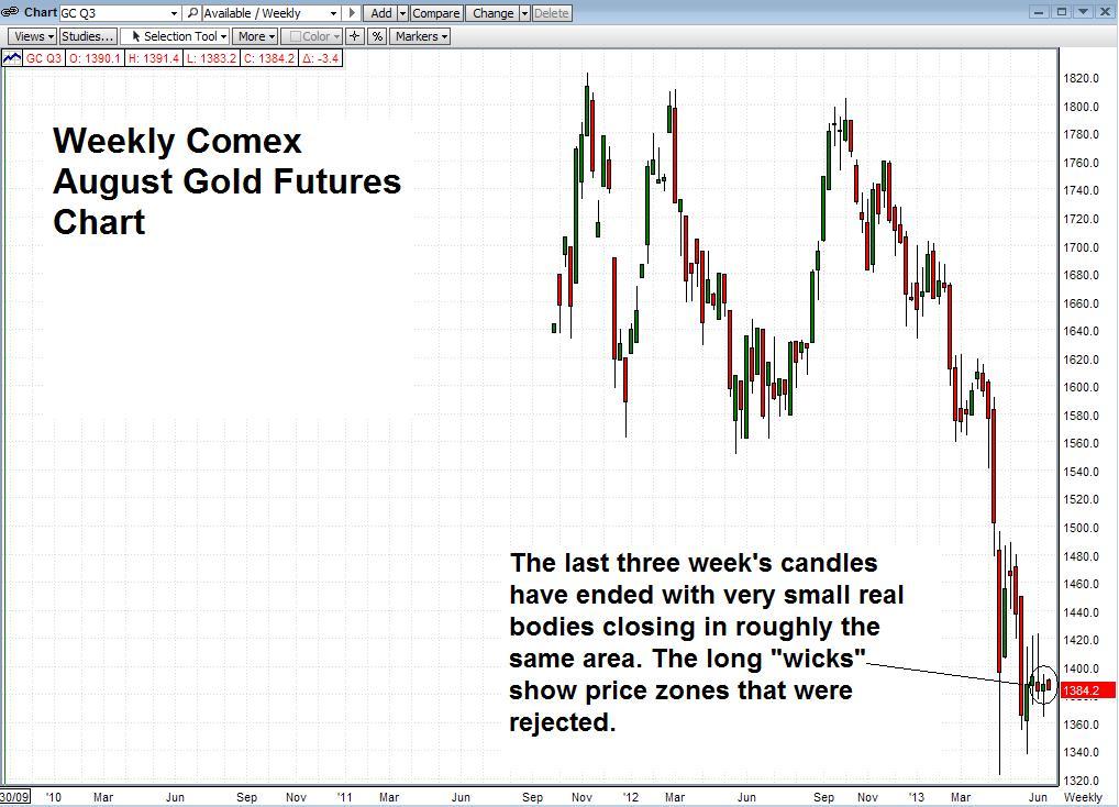 Technical Trading: Gold Trade Remains Lethargic, Volatility Narrows ...