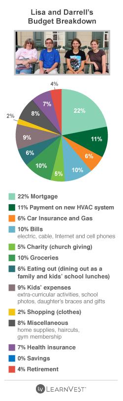 4 Dual-Income Households Tell All: How We Save and Spend