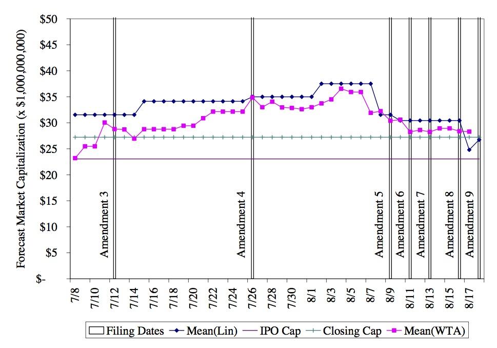 The Twitter IPO Shows Why Prediction Markets Should Be Legal