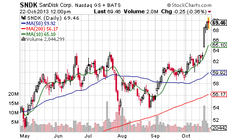 Checking The Technical Pulse Of Three Tech Stocks That Have Popped