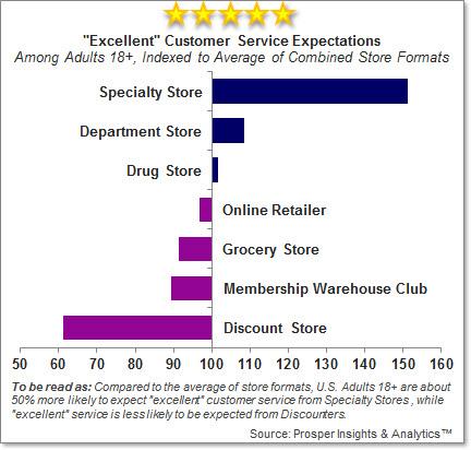 Frightful, Not Delightful: Tales Of Terrible Customer Service