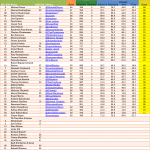 Accessible Thought Leadership Among The Thinkers 50