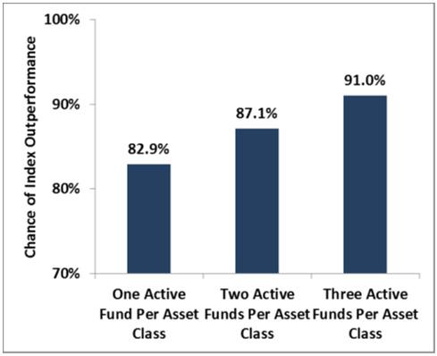 The Wrong Kind Of Diversification