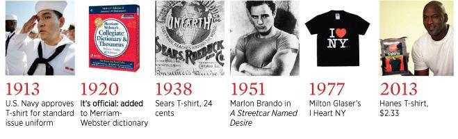 The T-Shirt Turns 100
