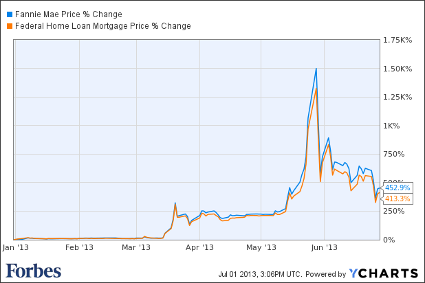 Citi To Pay Almost $1B In Fannie Mae Mortgage Settlement