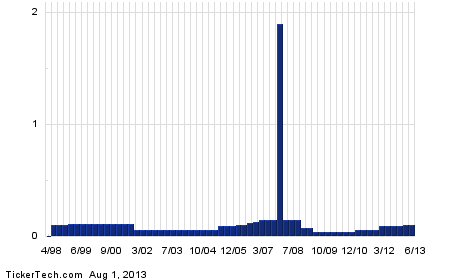 Strategy To YieldBoost Steelcase To 7.4%